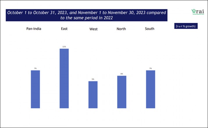 Store openings drove growth for many retailers, says survey