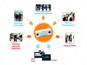 Insight Instore launches Retail Intelligence solutions