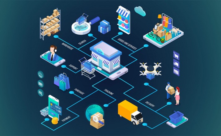 A checklist for intelligent automation in retail